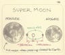 Supermoon - Sketchplanations