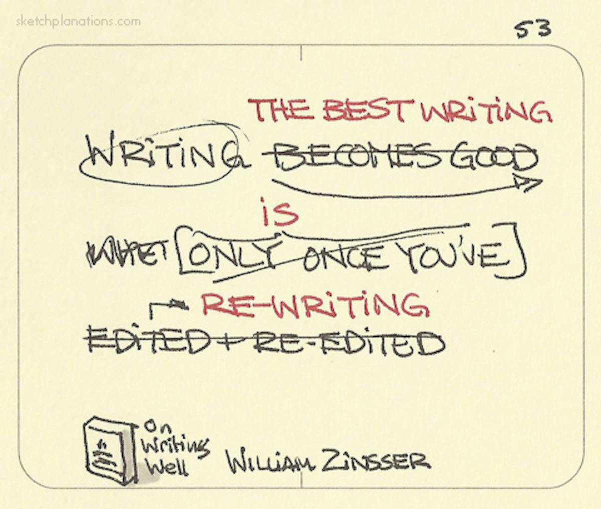 The best writing is re-writing - Sketchplanations