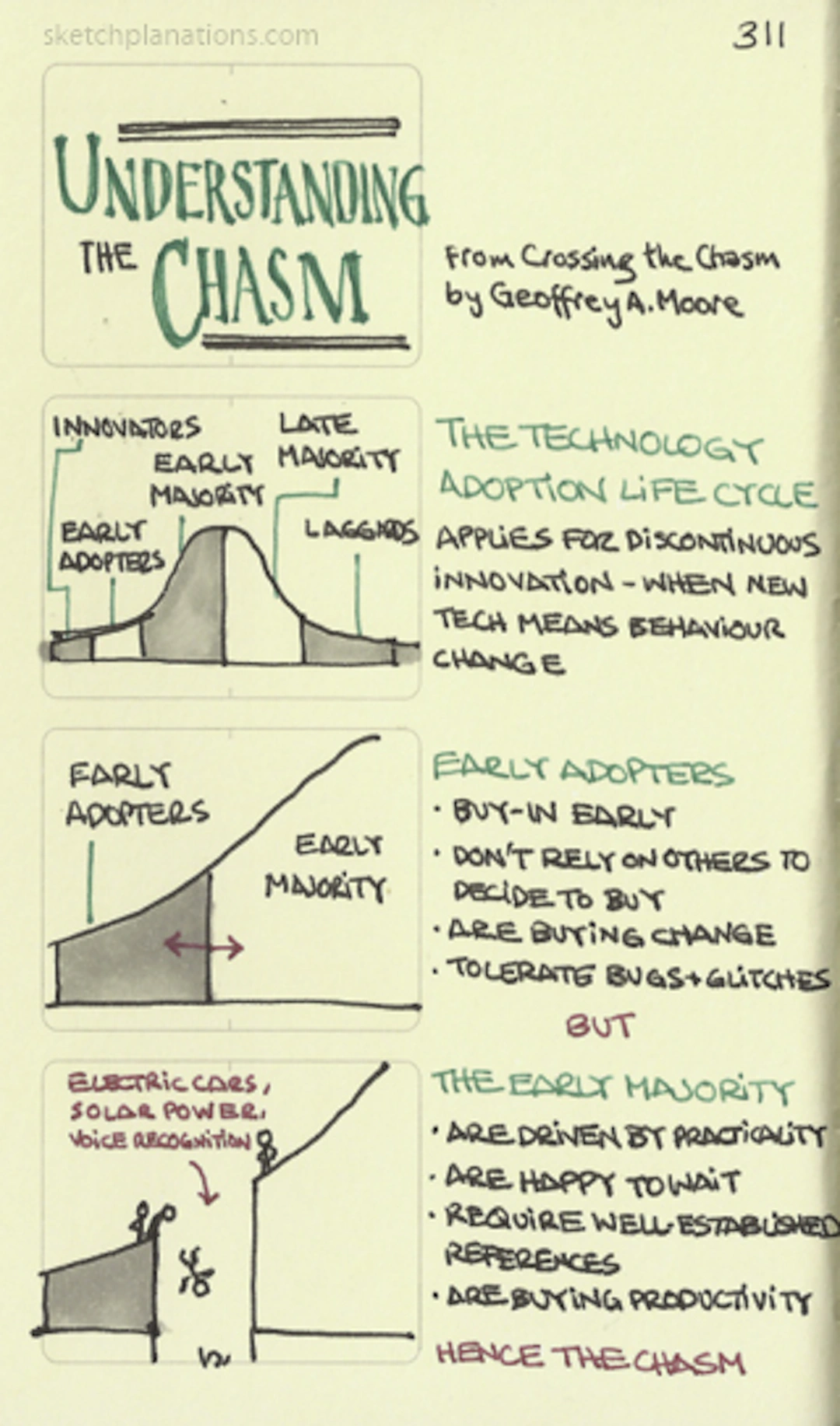 Understanding the Chasm - Sketchplanations