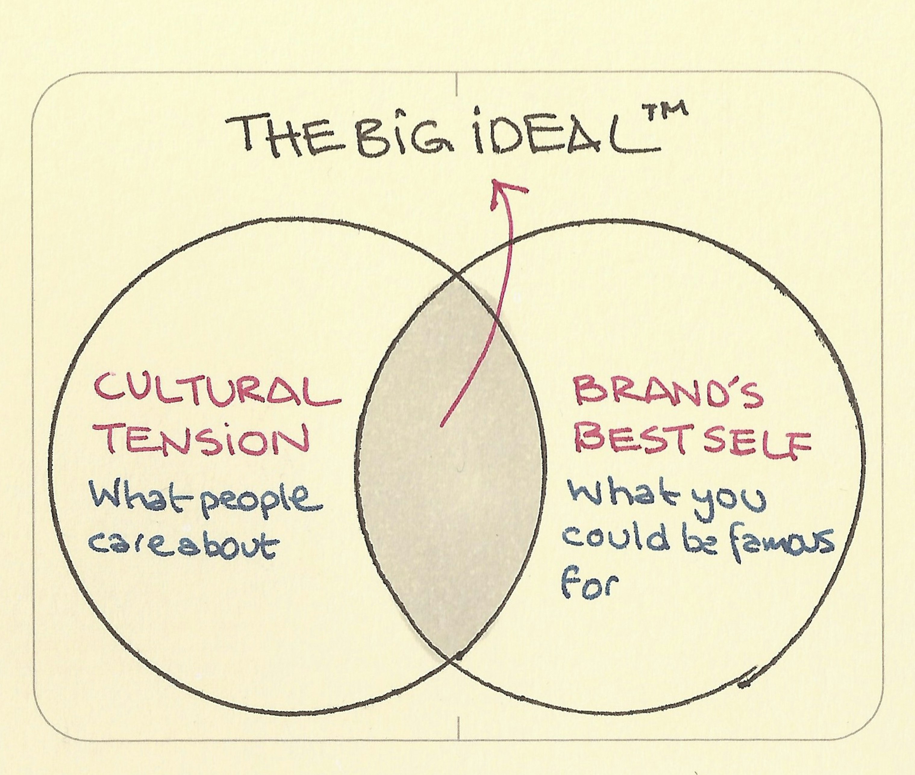 Ape index - Sketchplanations