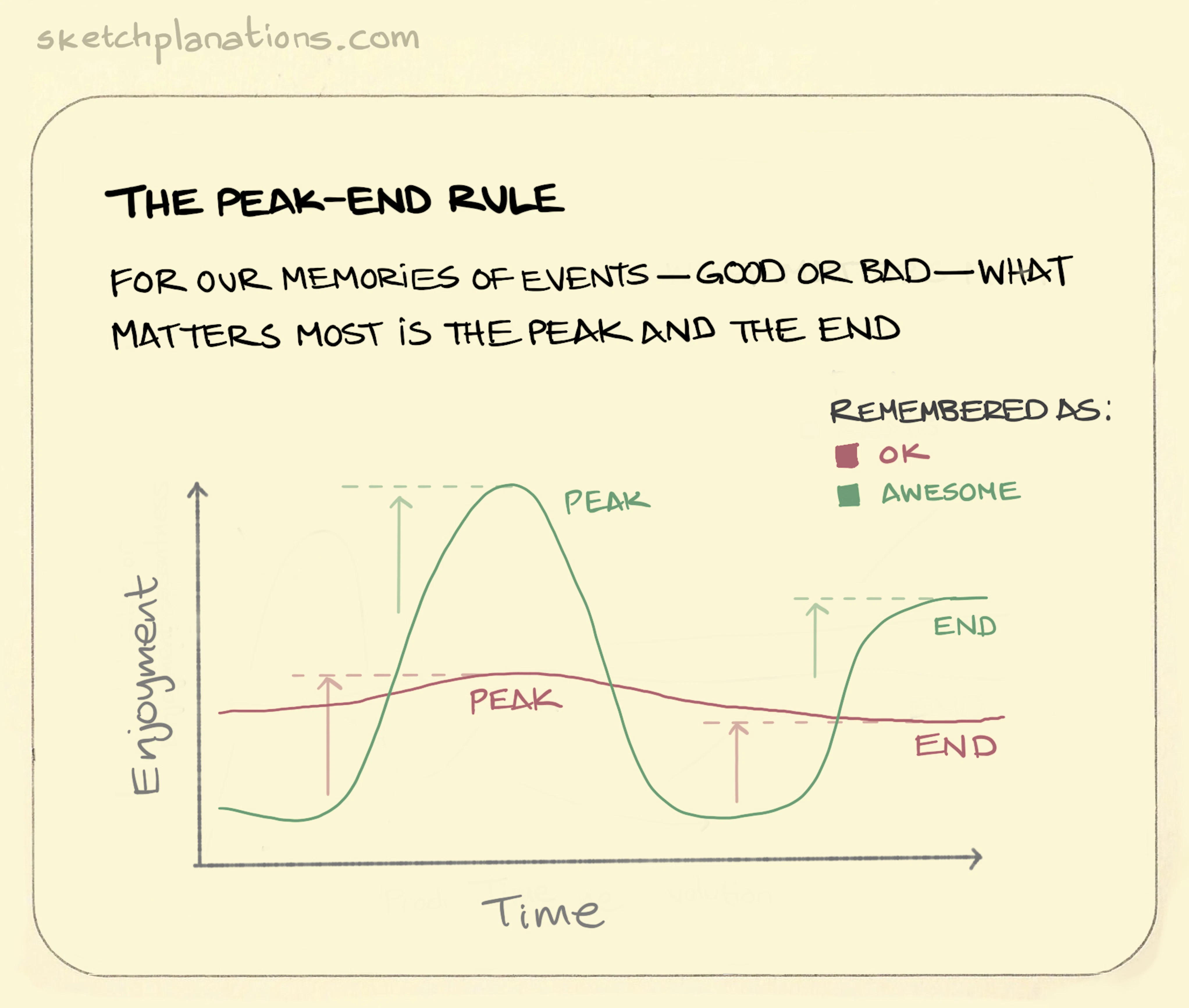 The beard cycle - Sketchplanations