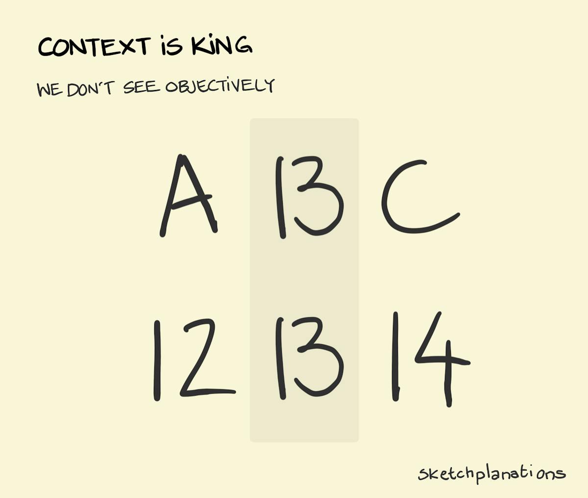 Context is king - Sketchplanations