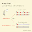 Fortnightly - Sketchplanations