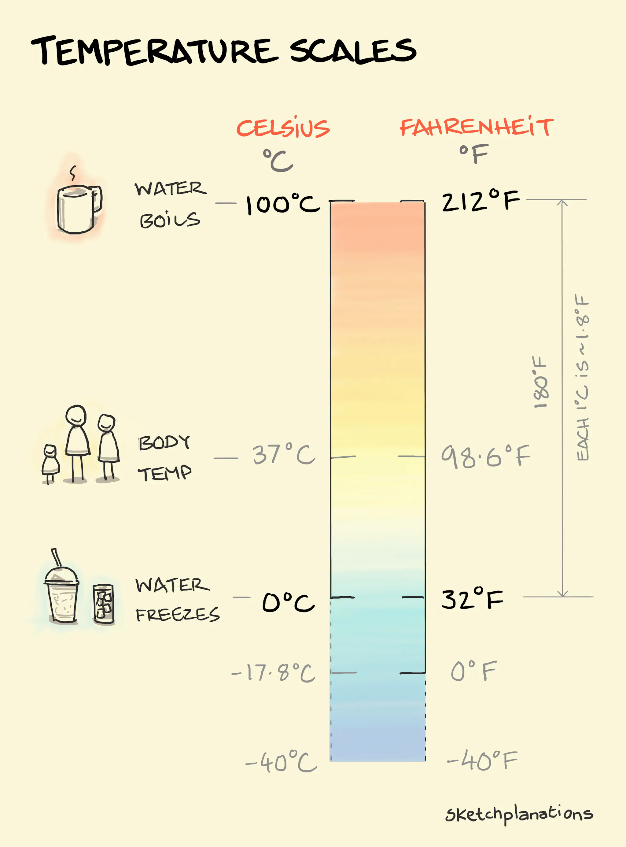 Redshift Sketchplanations Redshift Sketchplanations