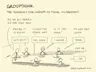 Groupthink - Sketchplanations
