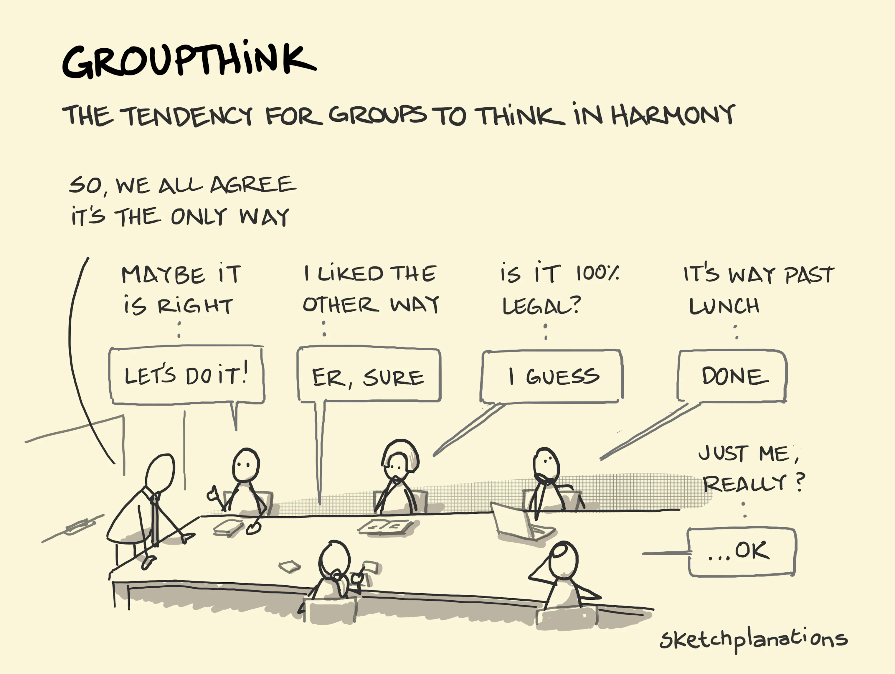 In theory, practice is the same as theory, but not in practice ...