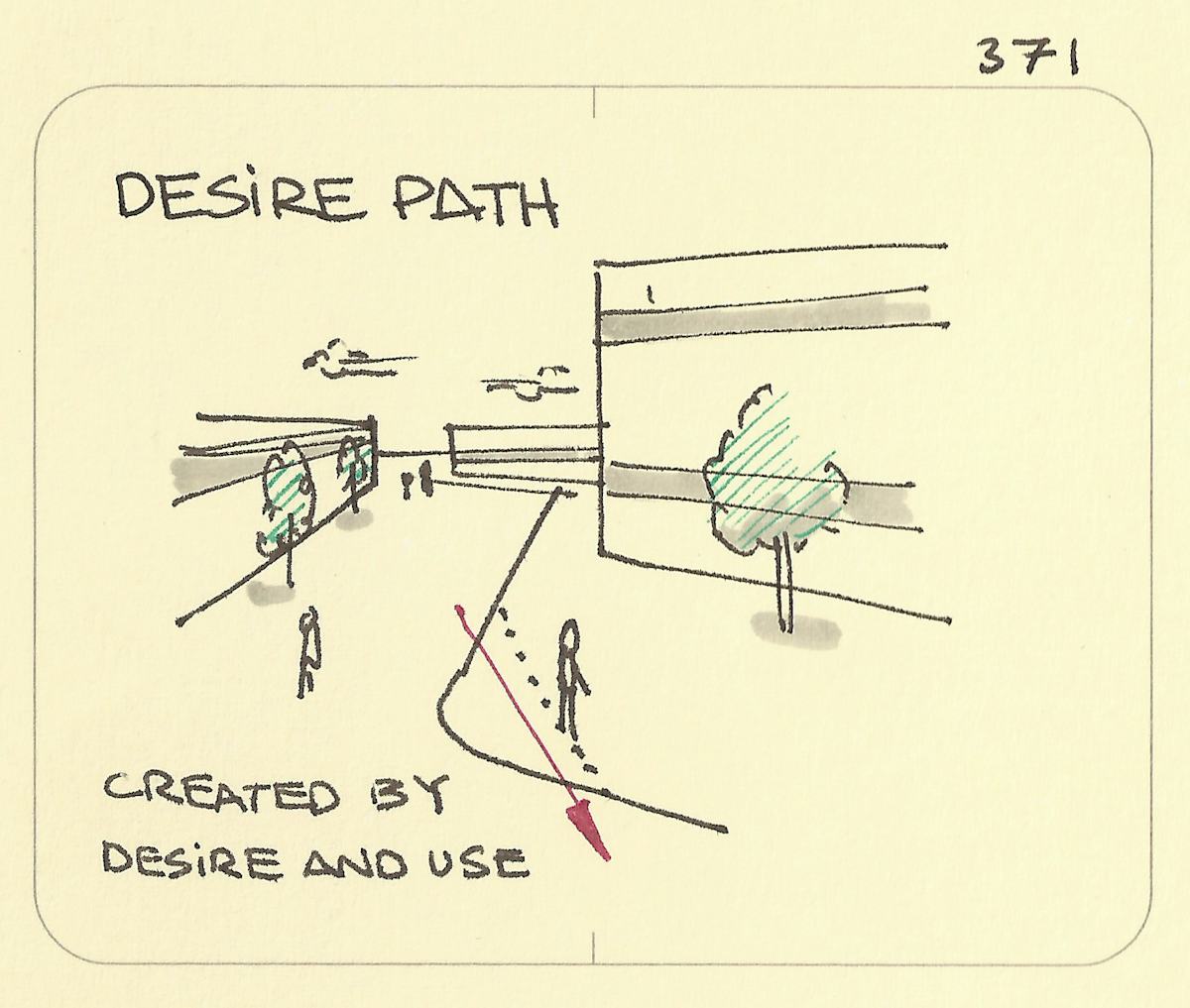 Desire path - Sketchplanations