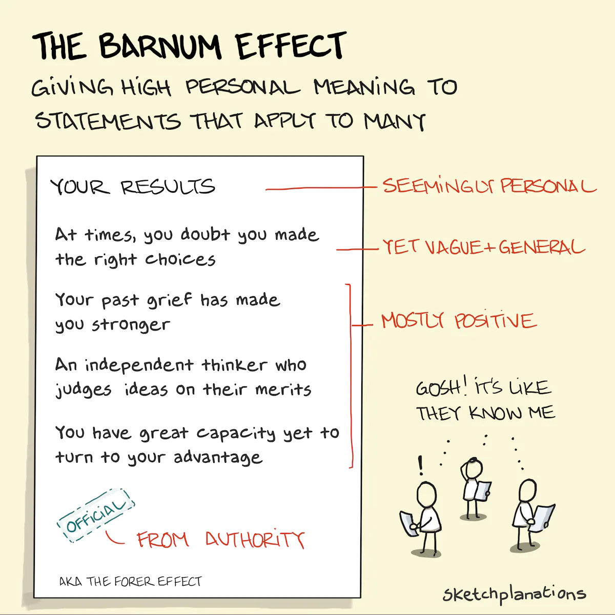 The Barnum effect - Sketchplanations