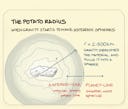 The potato radius - Sketchplanations