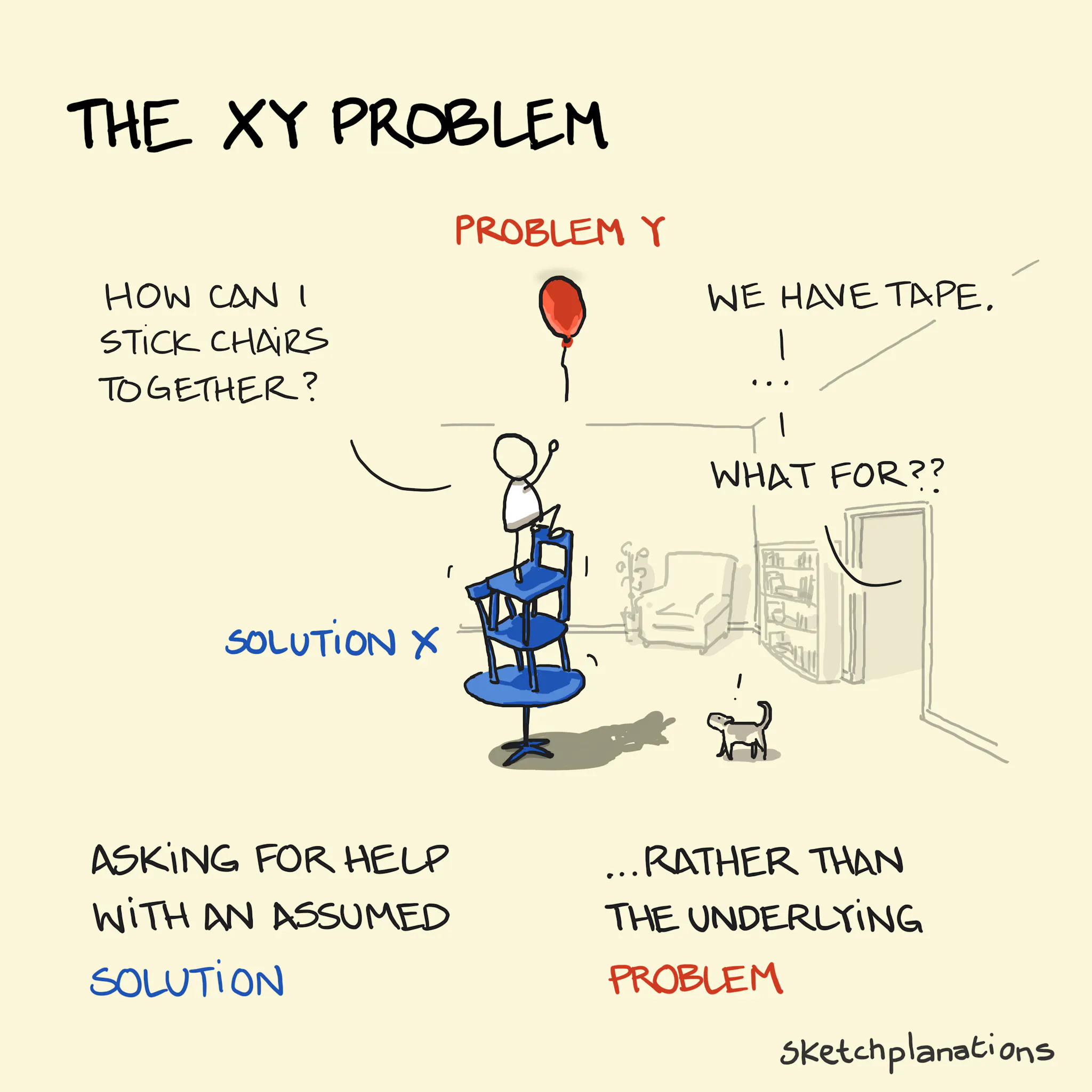 The XY Problem - Sketchplanations