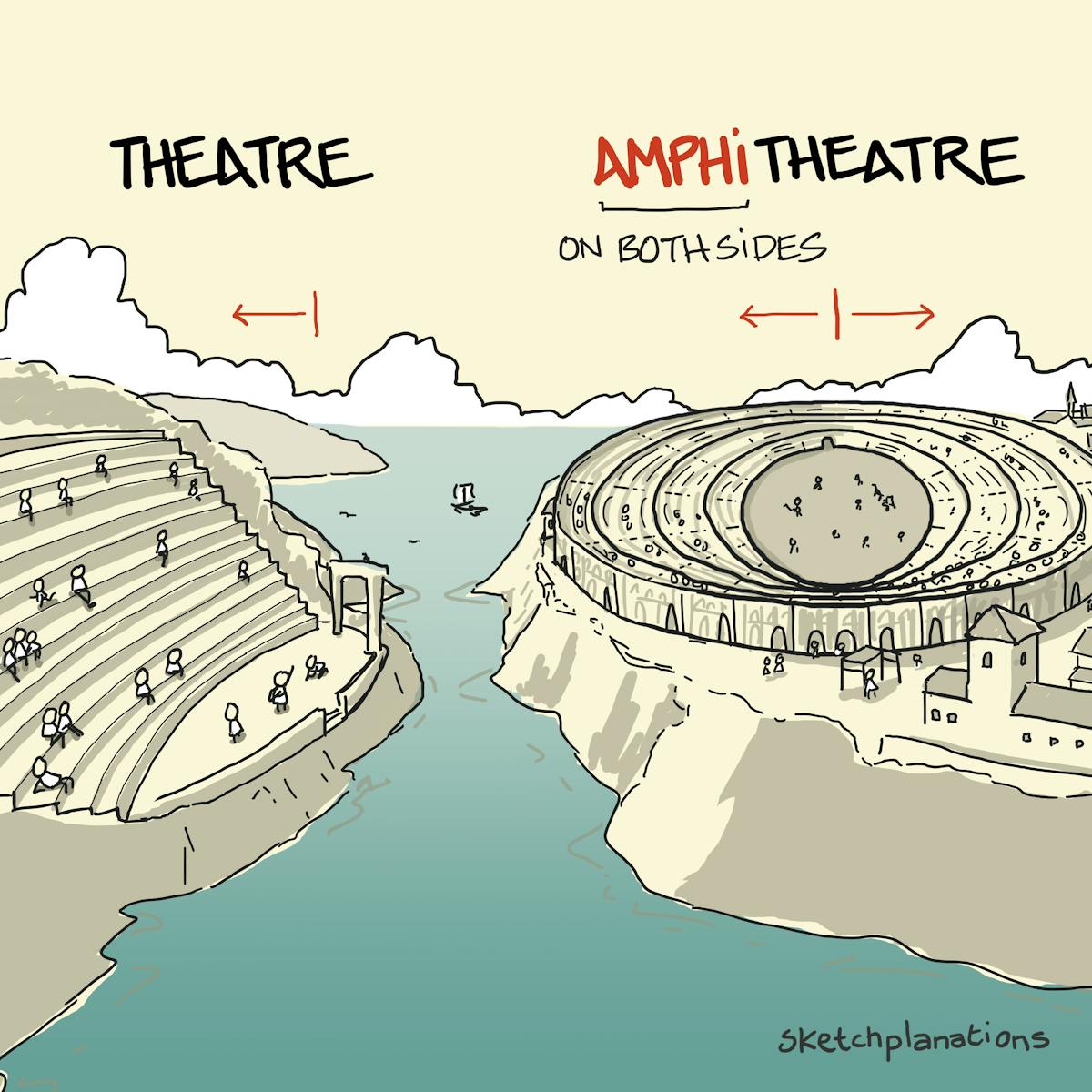 Amphitheatre and theatre - Sketchplanations