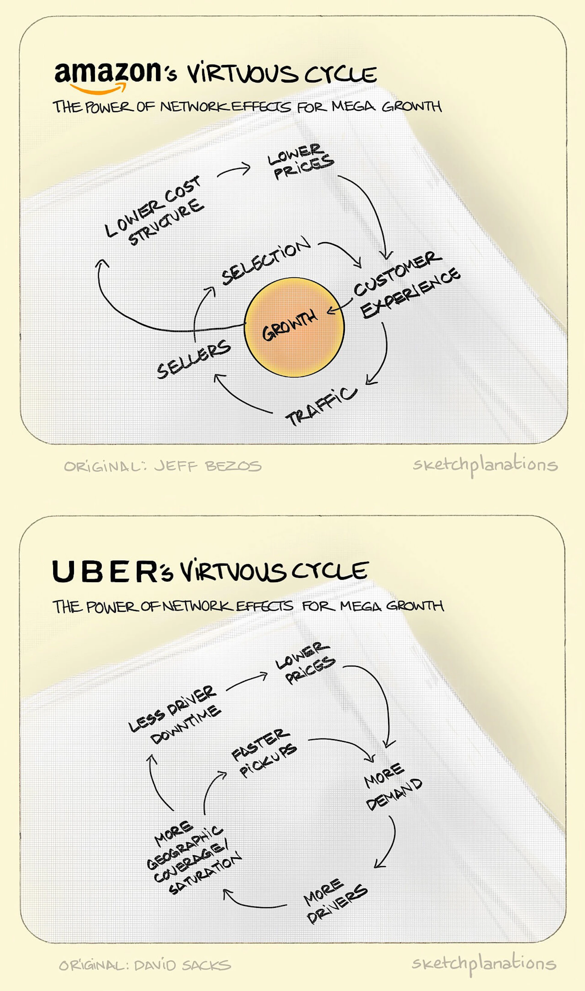Ooda Loop Sketchplanations