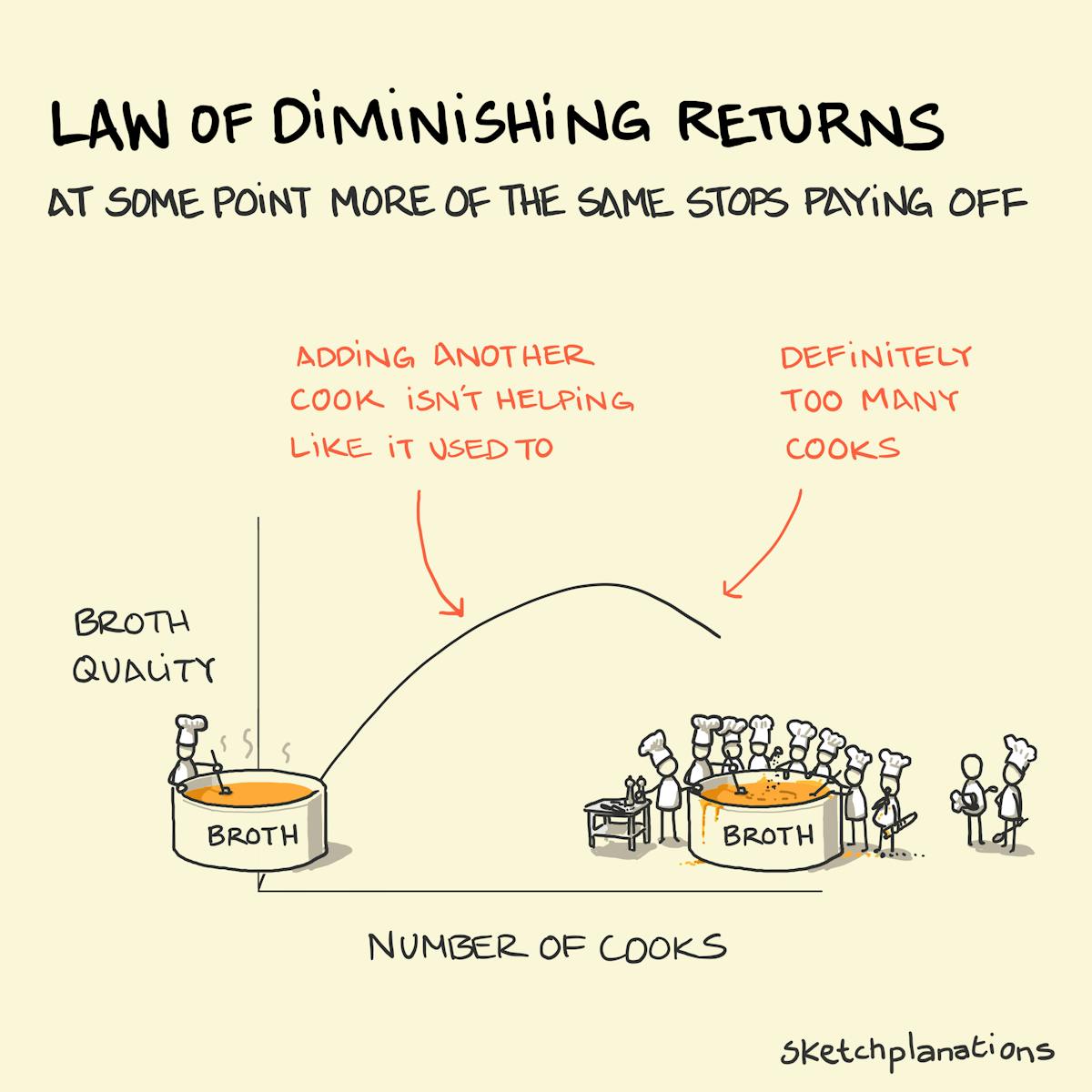 Negative Marginal Return Definition PPT Law Of Diminishing Marginal