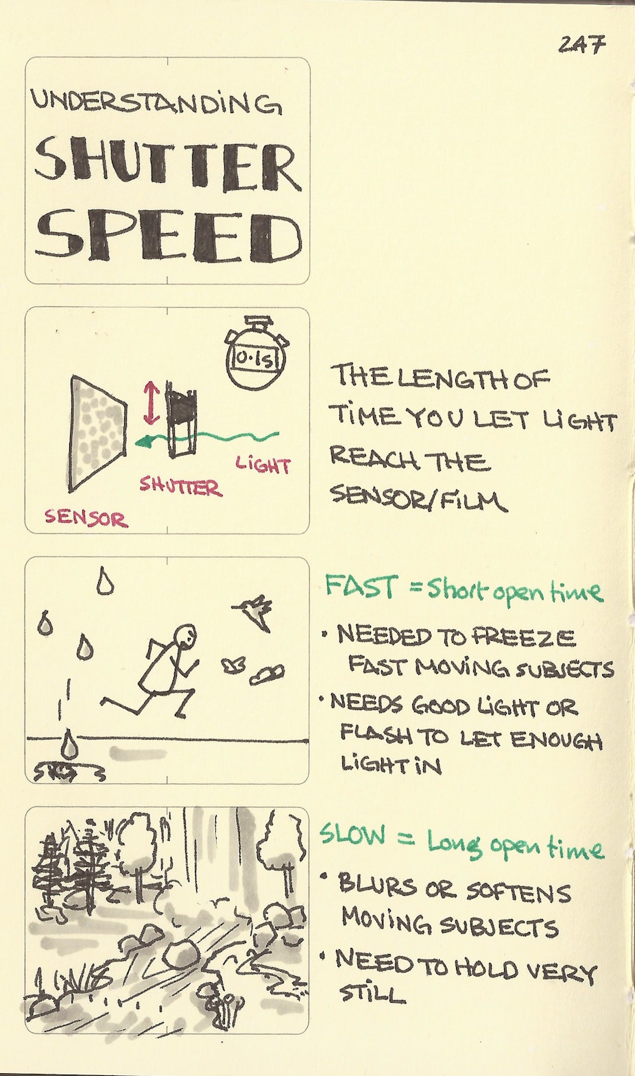 Understanding aperture - Sketchplanations