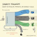 Sankey diagram - Sketchplanations