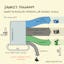 Sankey diagram - Sketchplanations