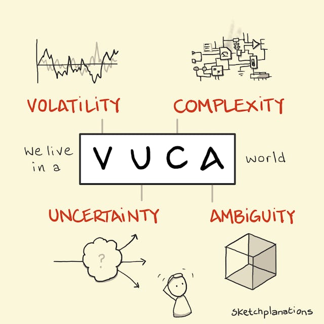 VUCA - Sketchplanations