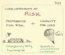 Core components of risk - Sketchplanations