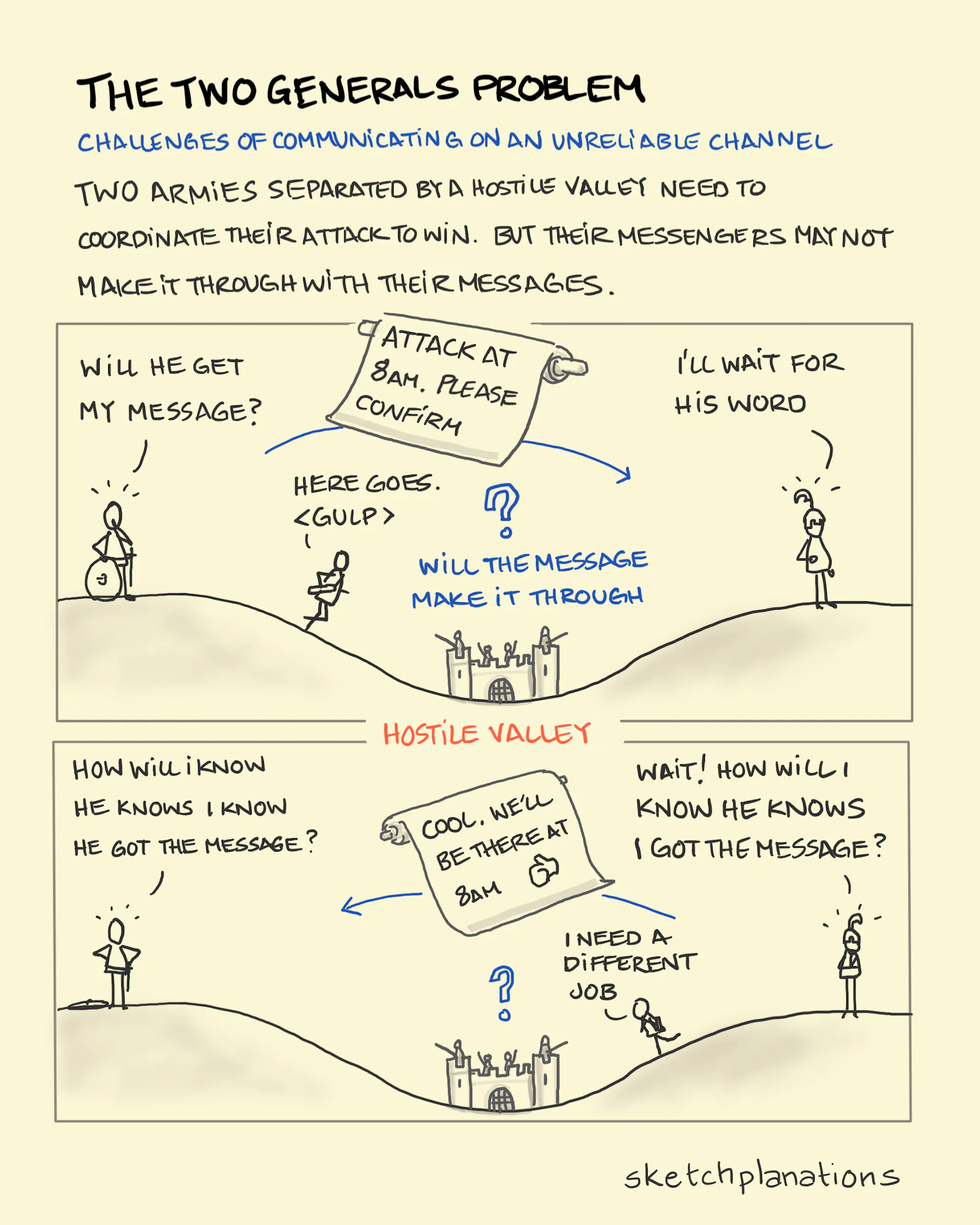 The two generals problem - Sketchplanations