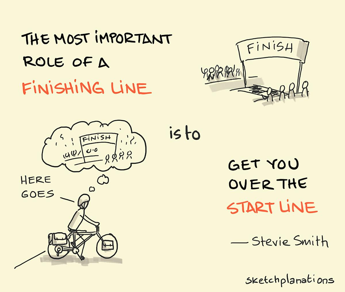 Finishing lines - Sketchplanations