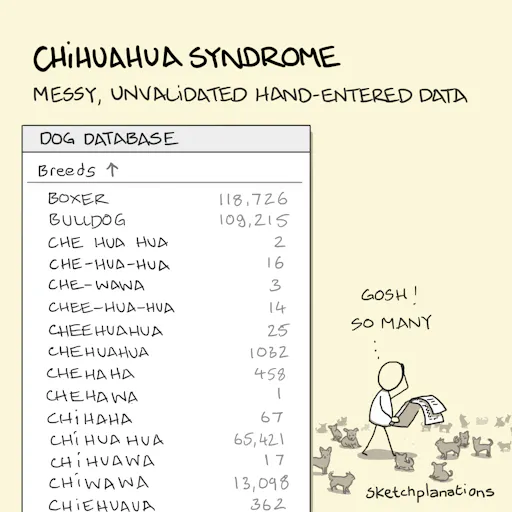 Chihuahua syndrome - Sketchplanations