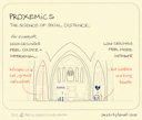 Proxemics - Sketchplanations