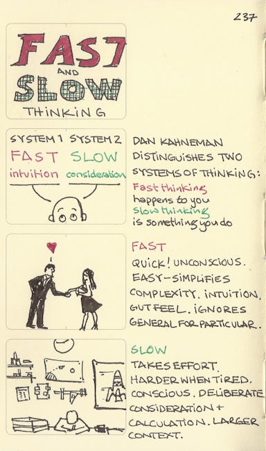 Fast and slow thinking - Sketchplanations