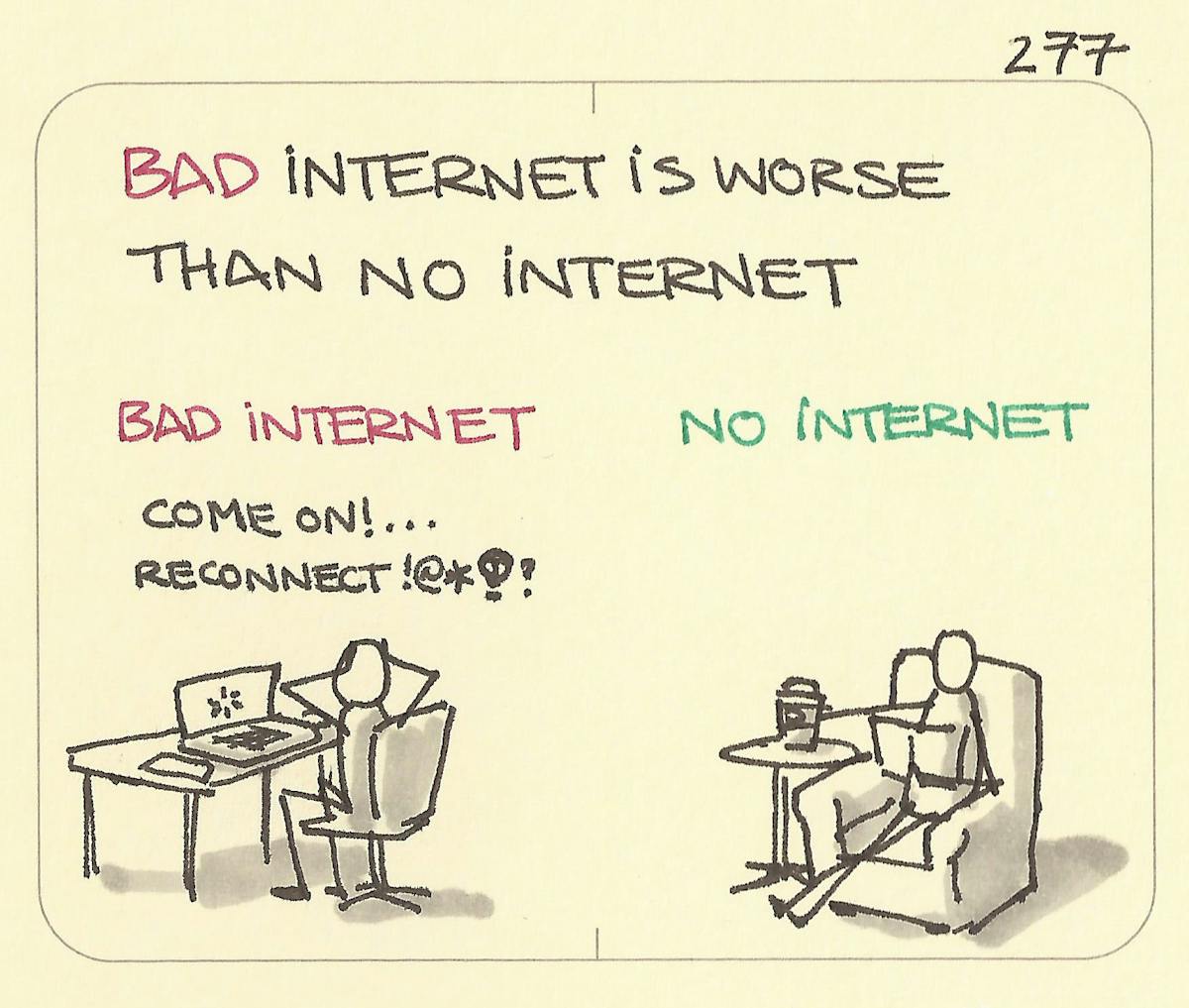 Bad internet is worse than no internet - Sketchplanations