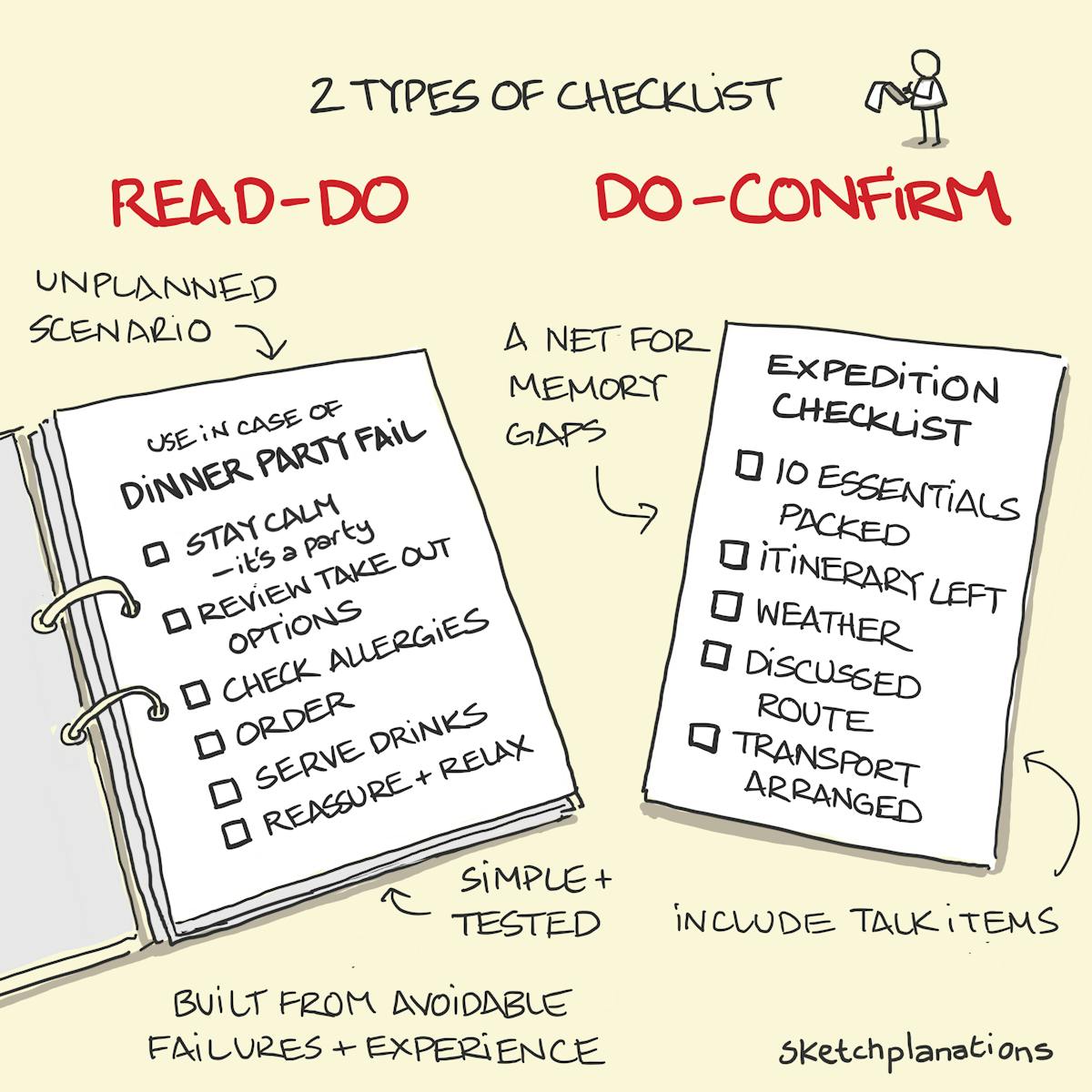 Two types of checklists: Read-Do, Do-Confirm - Sketchplanations