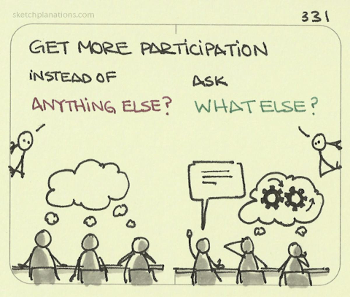 Get more participation - Sketchplanations