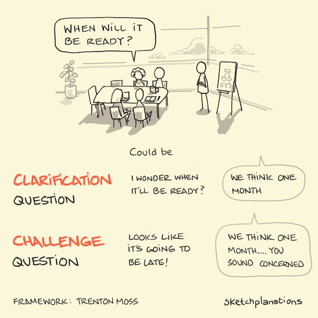 Challenge questions - Sketchplanations