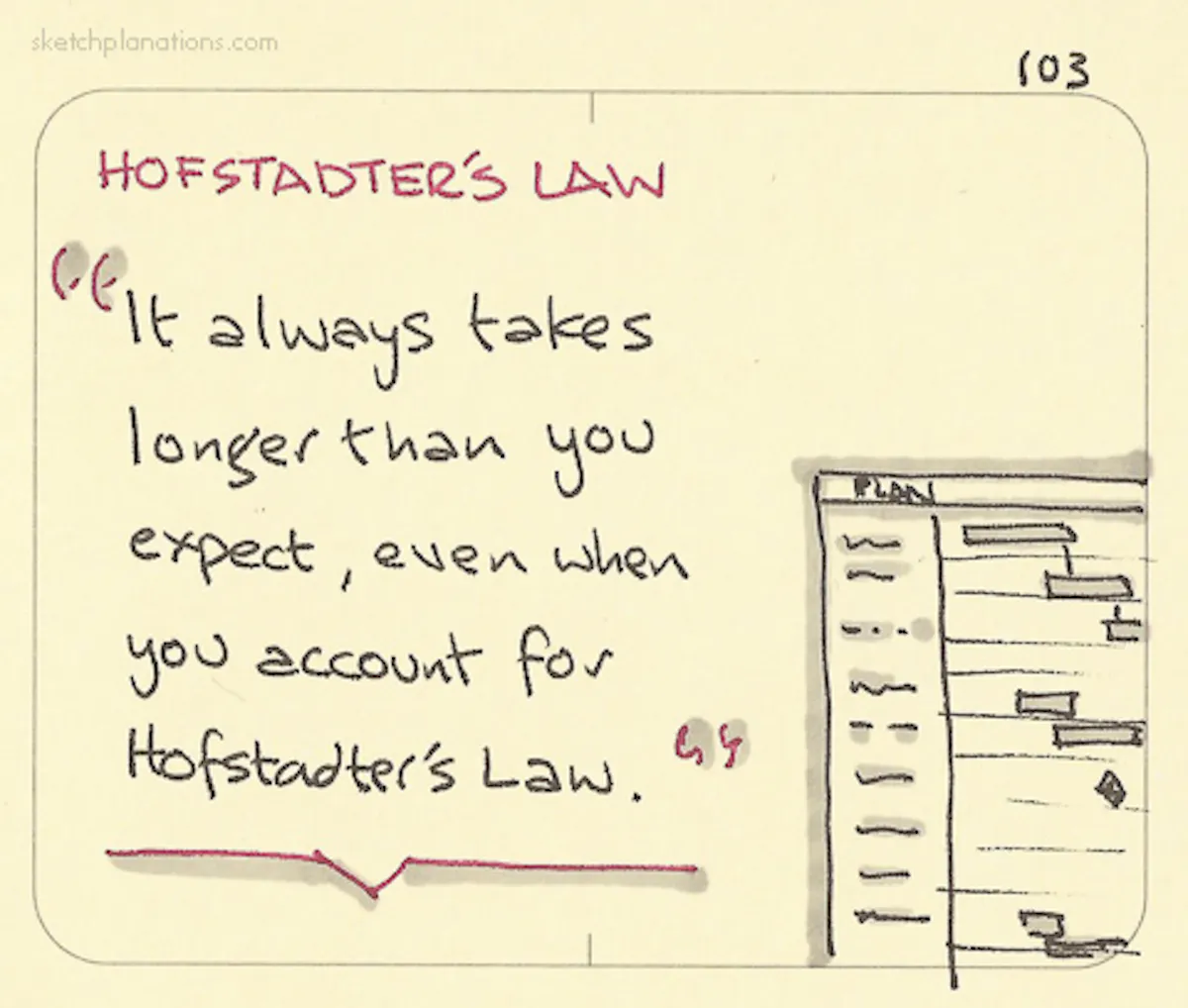 Hofstadter’s Law - Sketchplanations