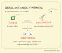 Thesis, antithesis, synthesis - Sketchplanations