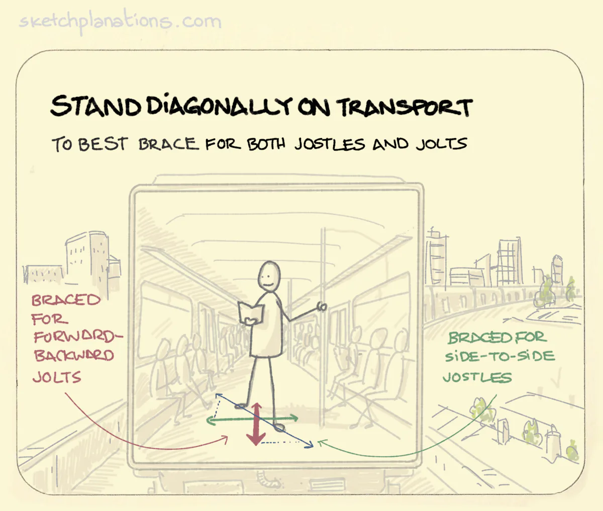 Idempotence - Sketchplanations
