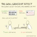 The goal-gradient effect - Sketchplanations