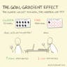 The goal-gradient effect - Sketchplanations