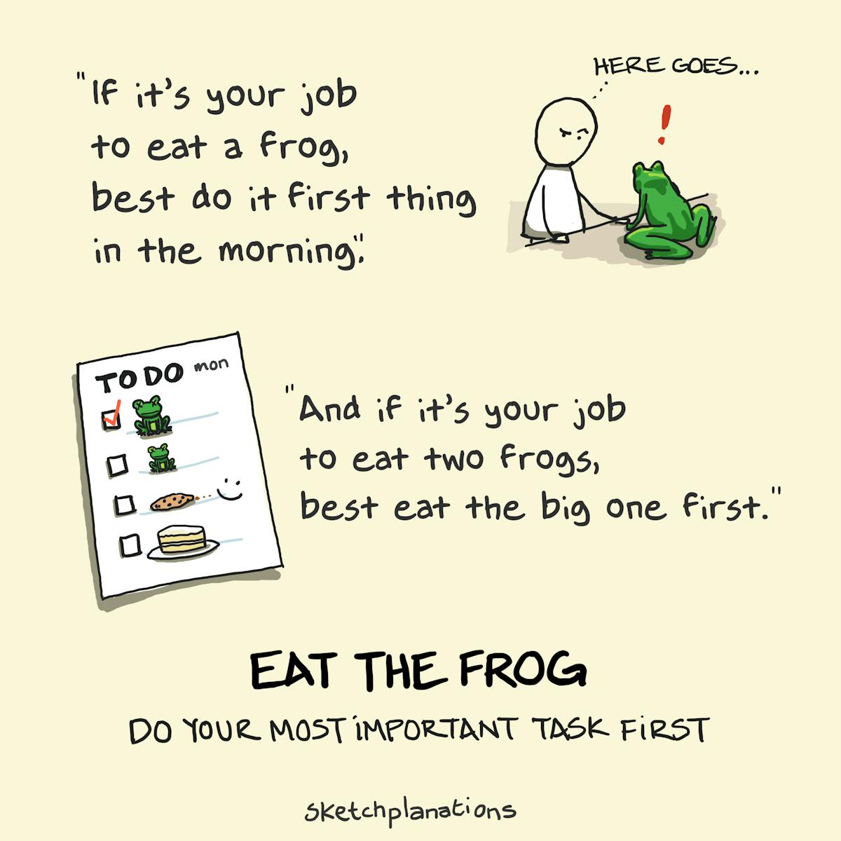 Eat the frog - Sketchplanations