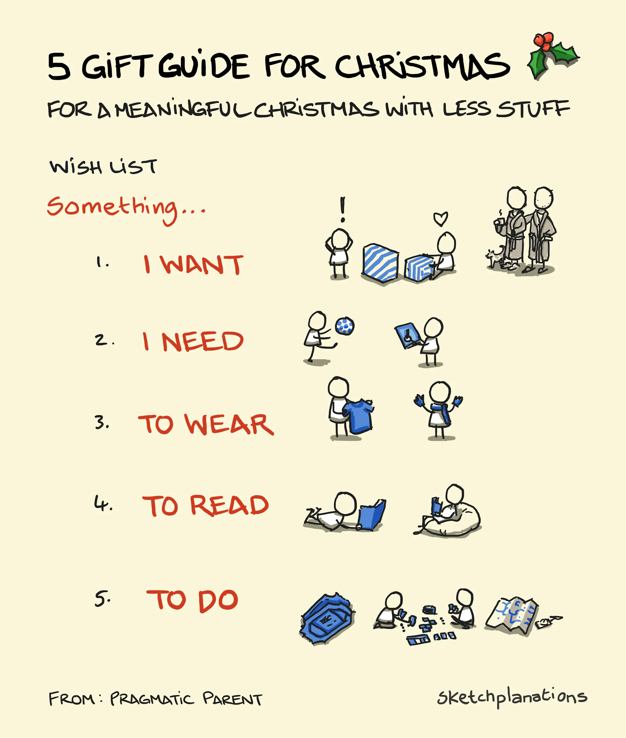 The 5 Gift Guide for Christmas - Sketchplanations
