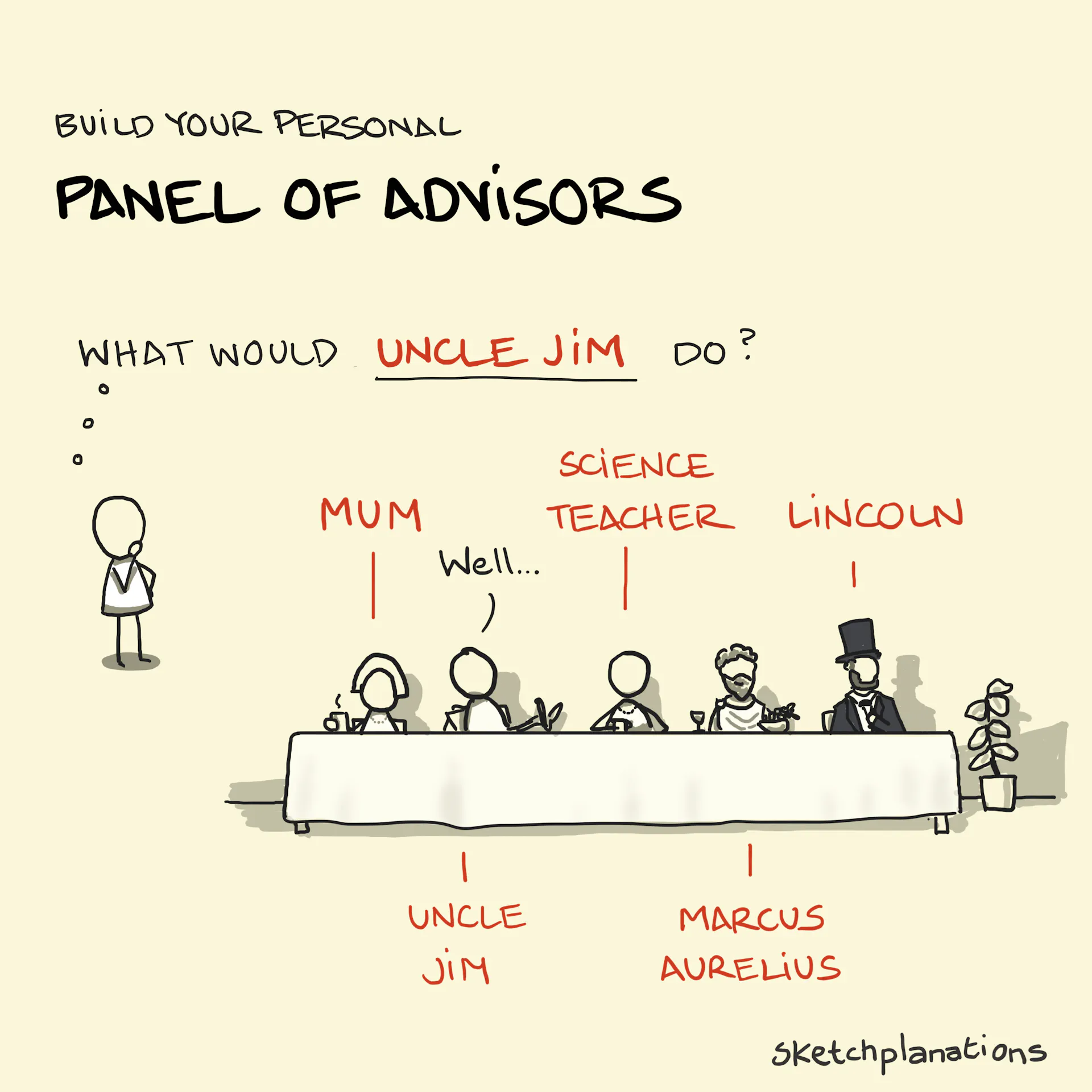 Build Your Panel of Advisors to Ask for Advice - Sketchplanations