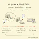 Feedback Analysis - Sketchplanations