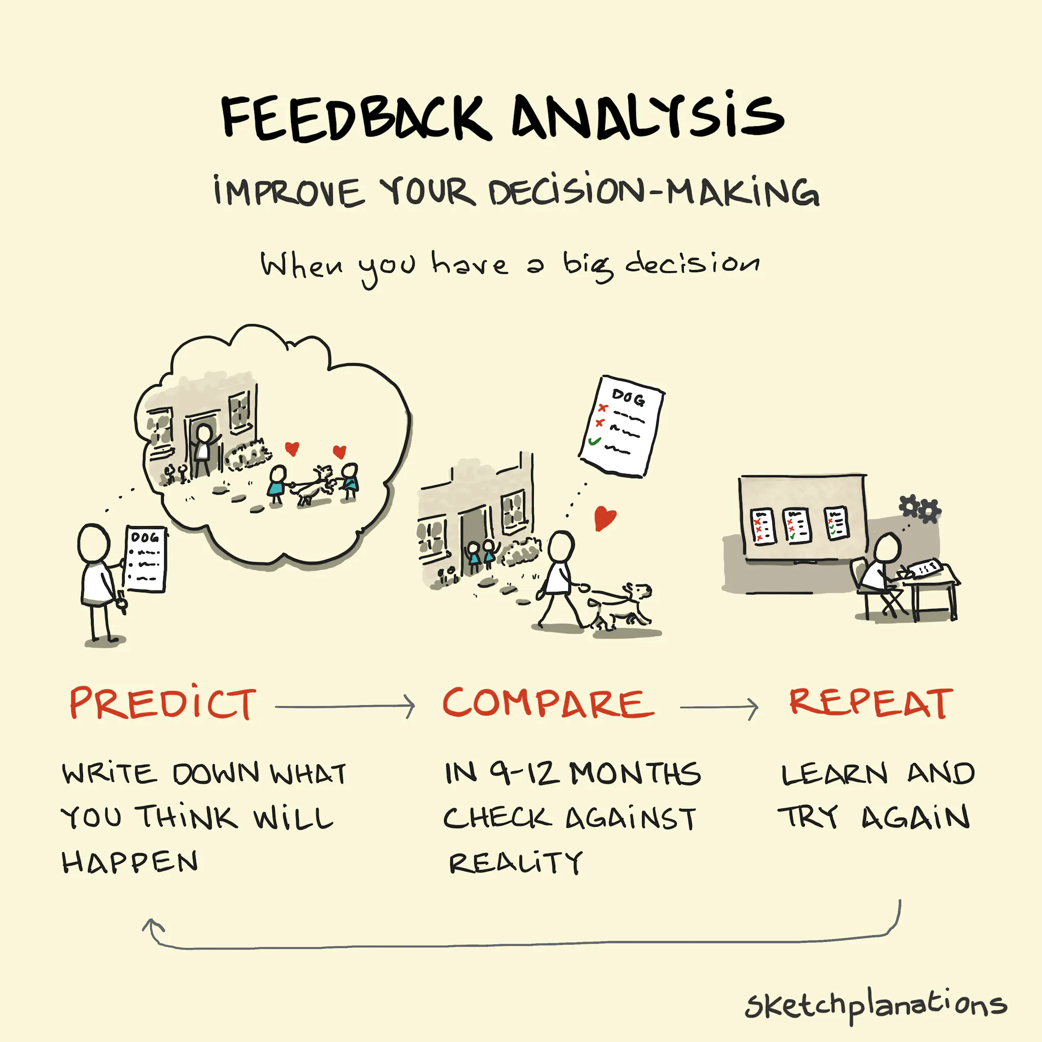 Feedback Analysis - Sketchplanations