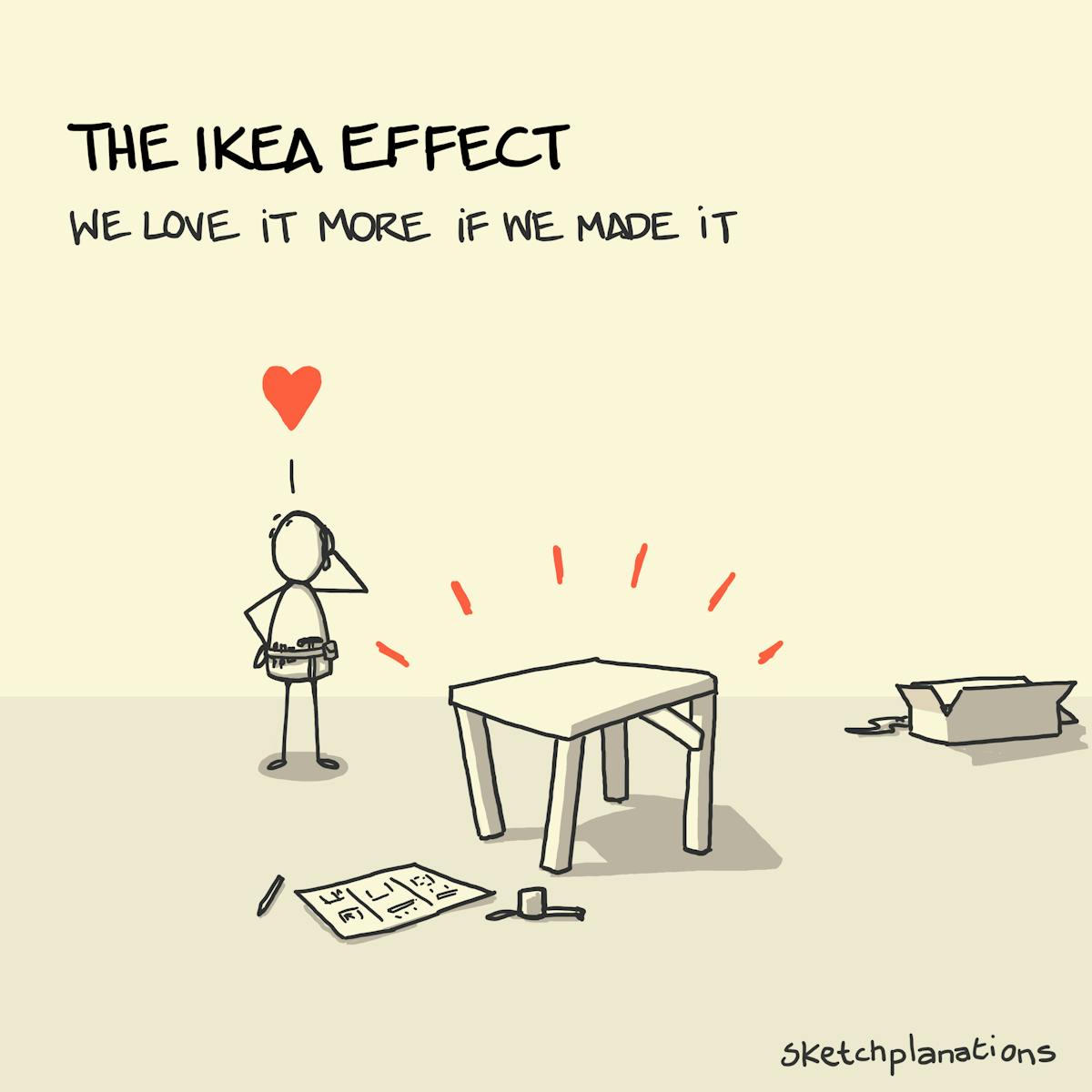 The IKEA effect - Sketchplanations