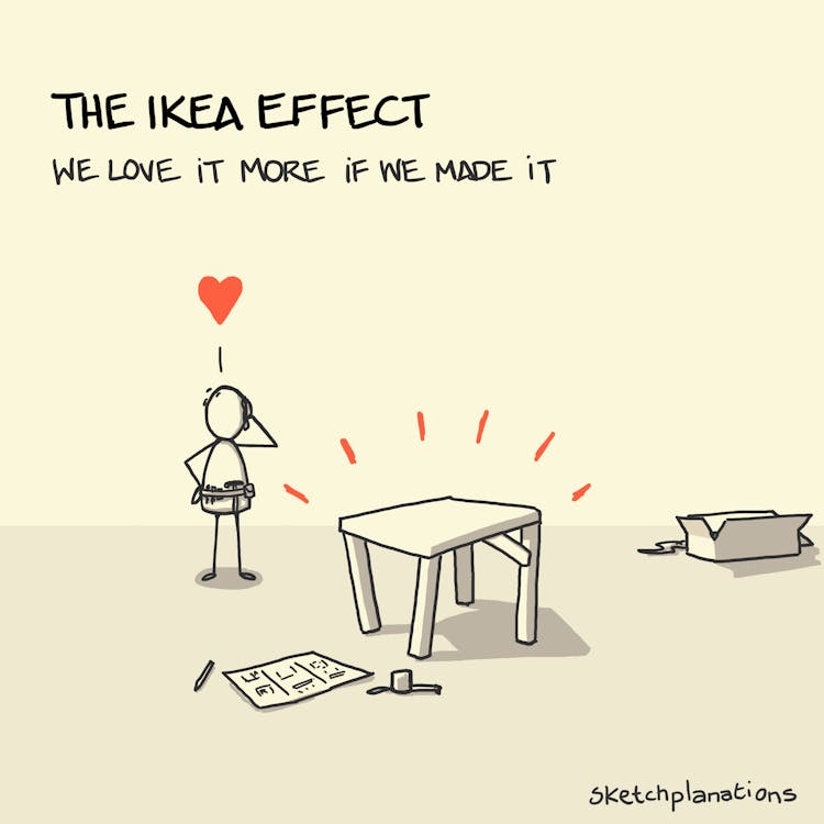 The IKEA effect - Sketchplanations