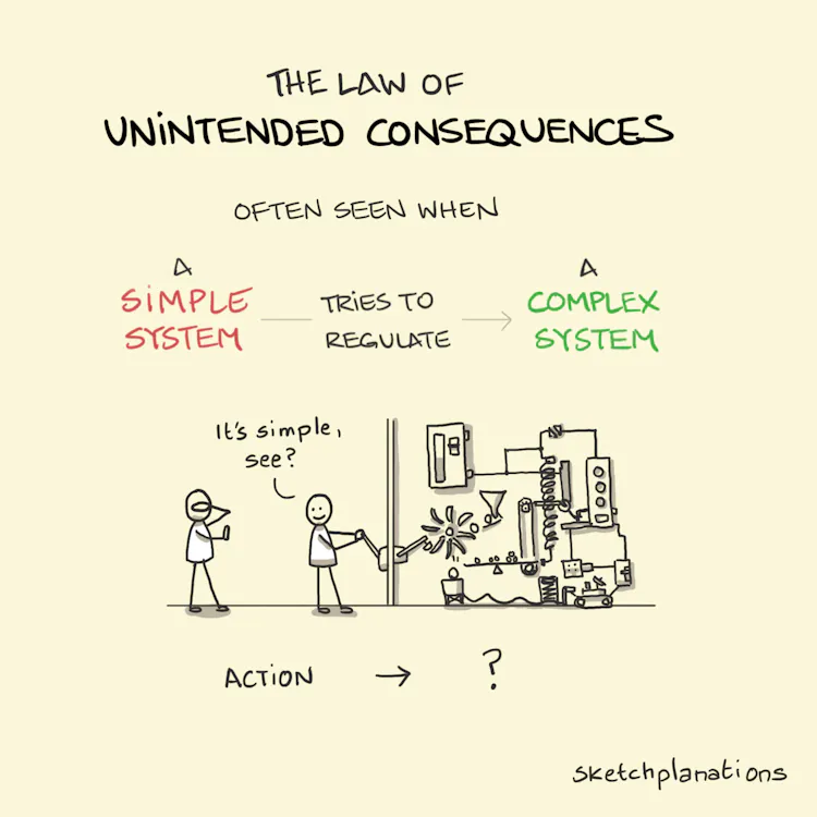 The law of unintended consequences - Sketchplanations