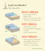 The 3 Main Types of Surf Breaks Explained - Sketchplanations
