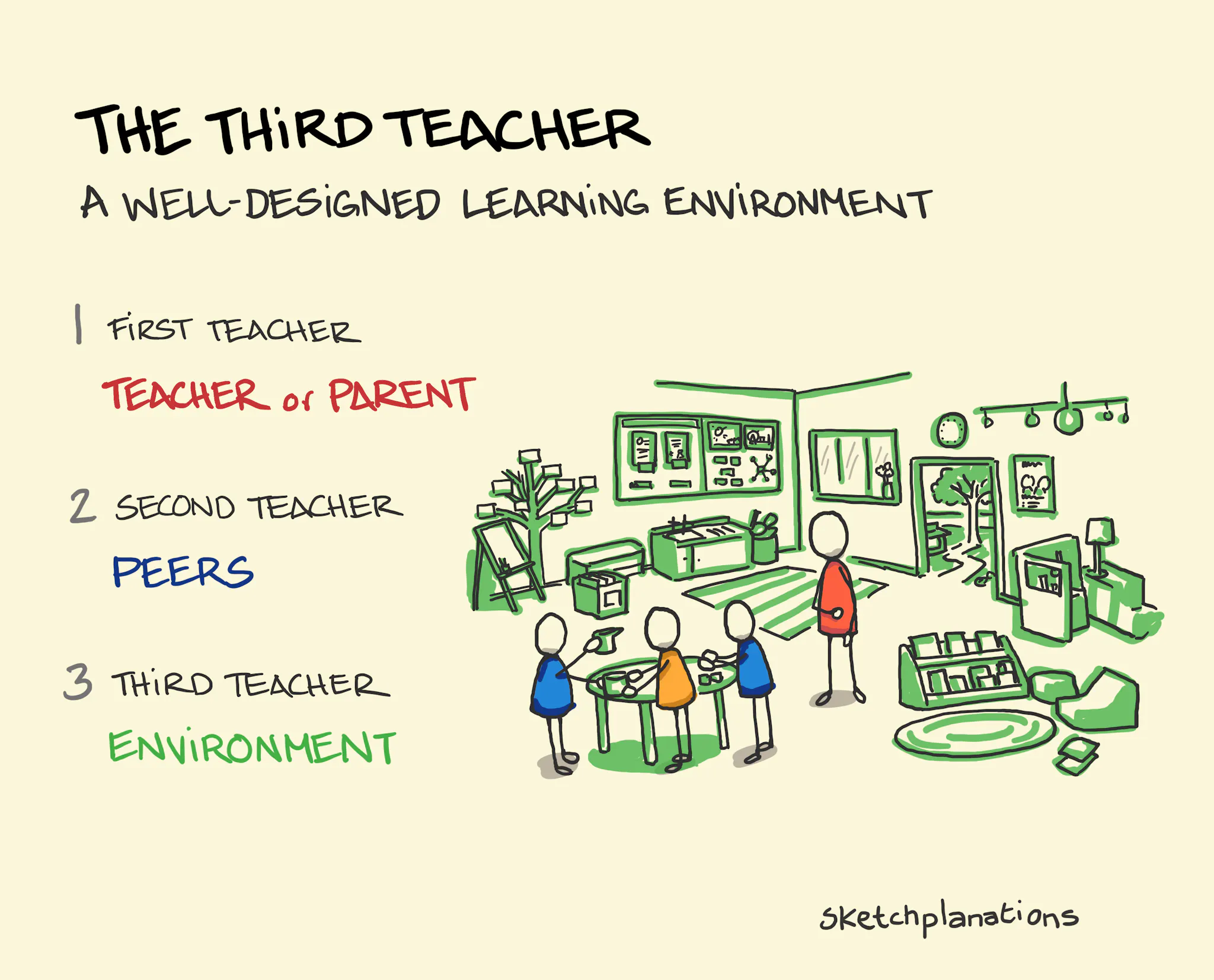 The Environment as the Third Teacher in Early Childhood and Beyond ...