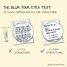 The Blur Your Eyes Test - Sketchplanations