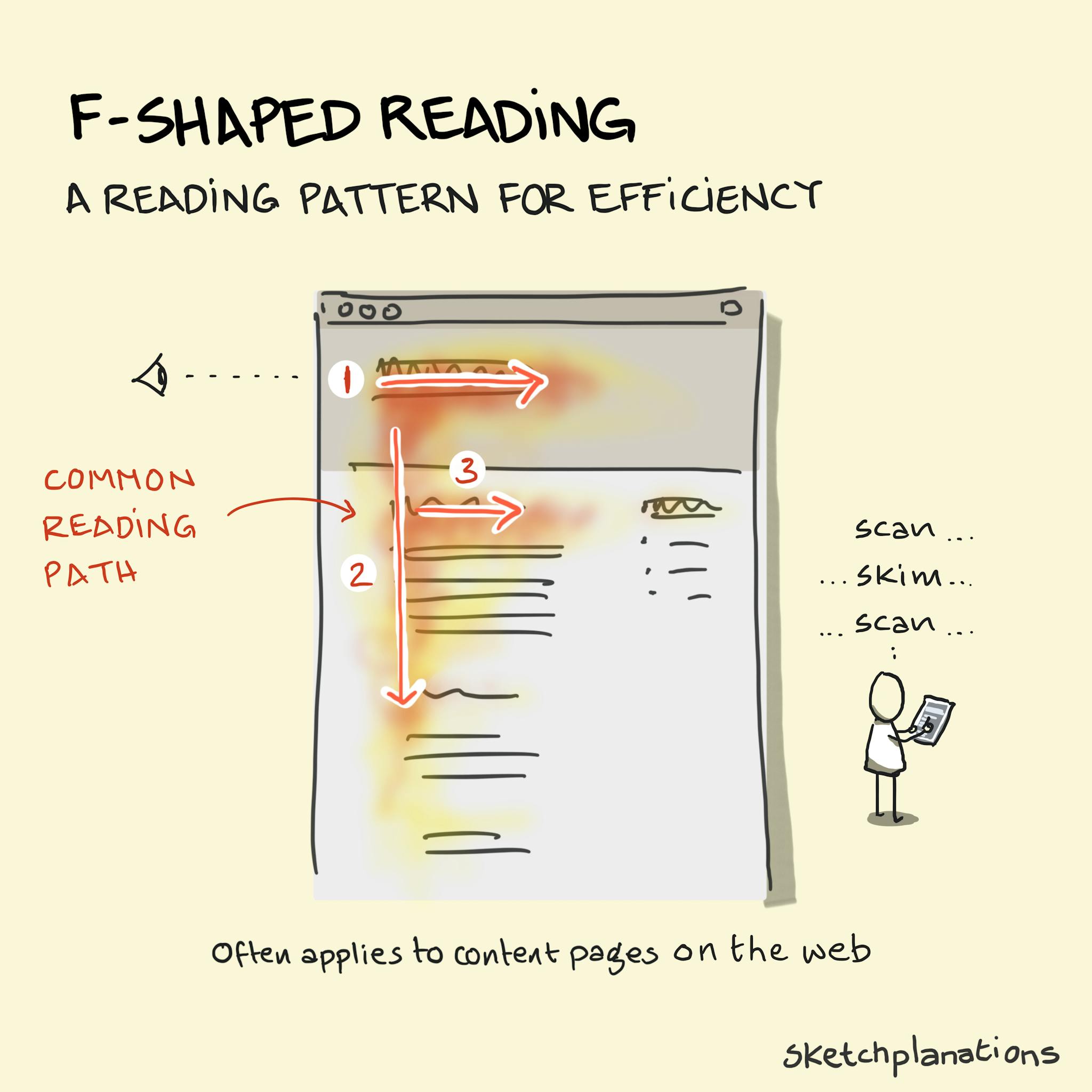 F-Shaped Reading - Sketchplanations