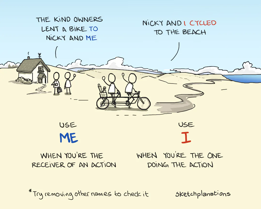 Me or I? When to Use “Me” vs “I” in a Sentence - Sketchplanations