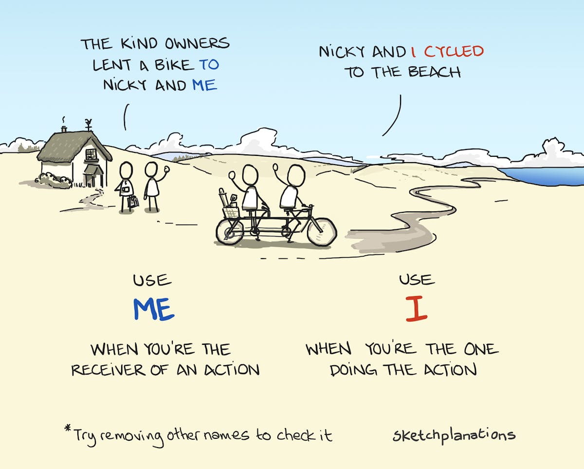 Me or I - Sketchplanations